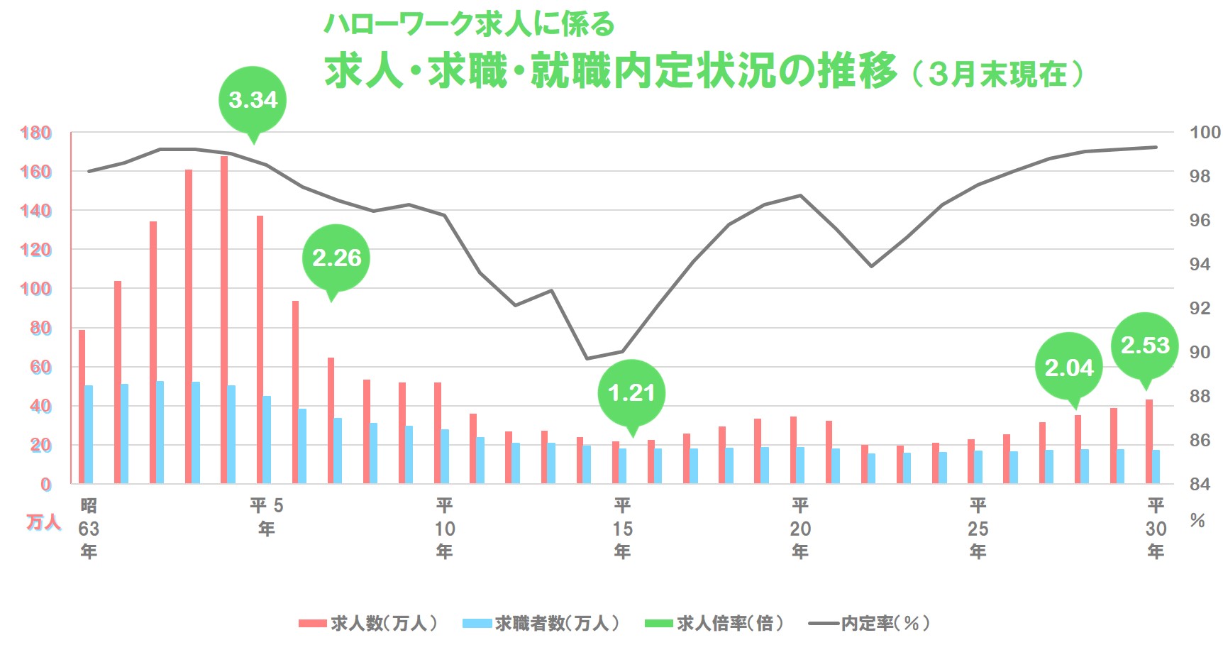 18卒振り返り！ 高卒採用lab 解説 「求人・求職・就職内定状況取りまとめ」 記事一覧 高卒採用lab 高校生採用を科学する